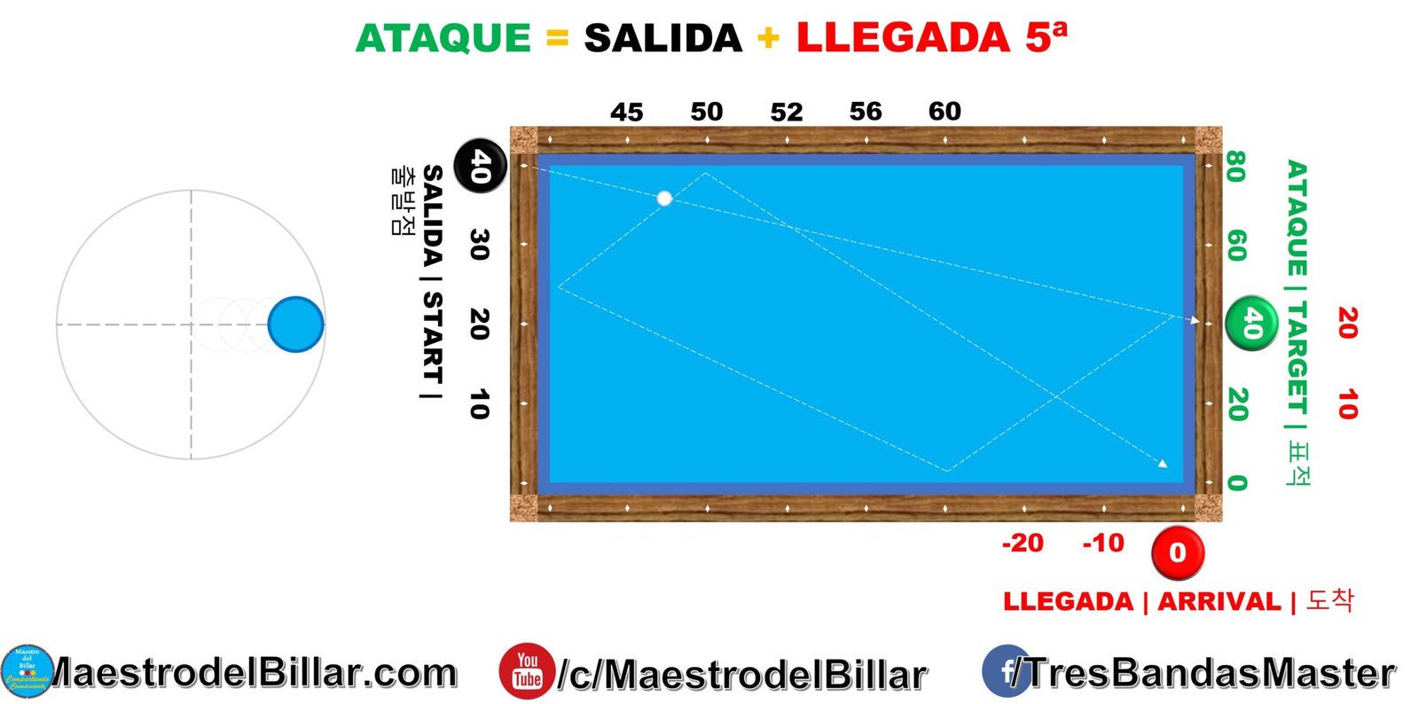 Sistema ESQUINA Máximo Efecto | 3 Cushion Billiards | 쿠션 당구 3 개 ...