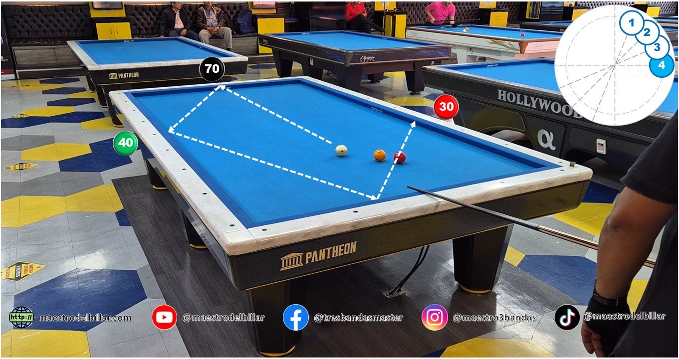 ¡De aficionado a EXPERTO! Máximo Efecto en el Billar 3 Bandas